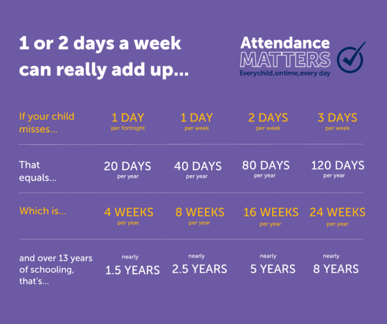 Attendance Matters - Catholic Education